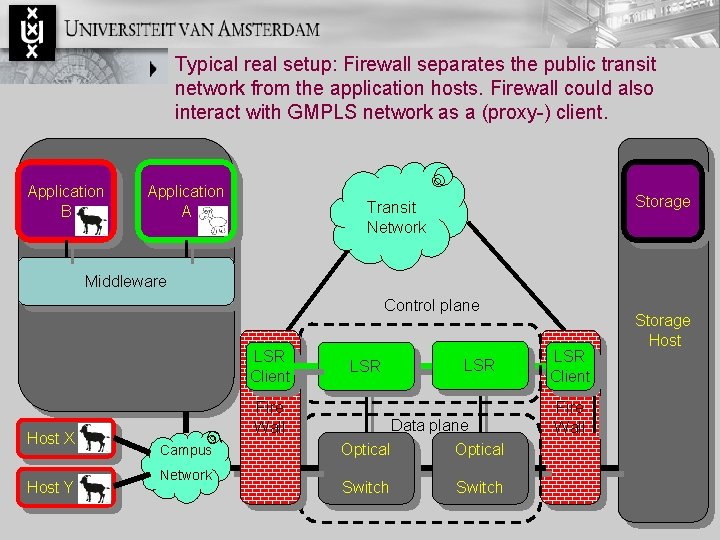 Firewalls and GMPLS Networks A token based approach