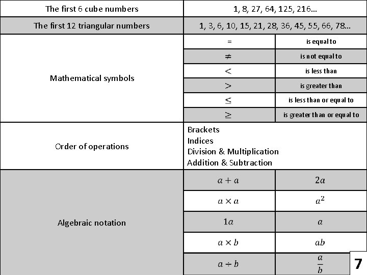 Equivalence between miles and kilometres Fraction Decimal Percentage