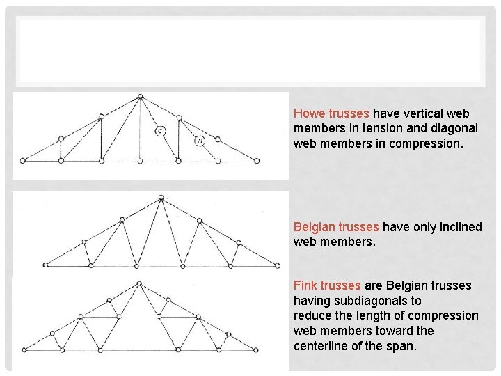 ARCH 205 BUILDING CONSTRUCTION FLOOR ROOF SYSTEMS PREPARED