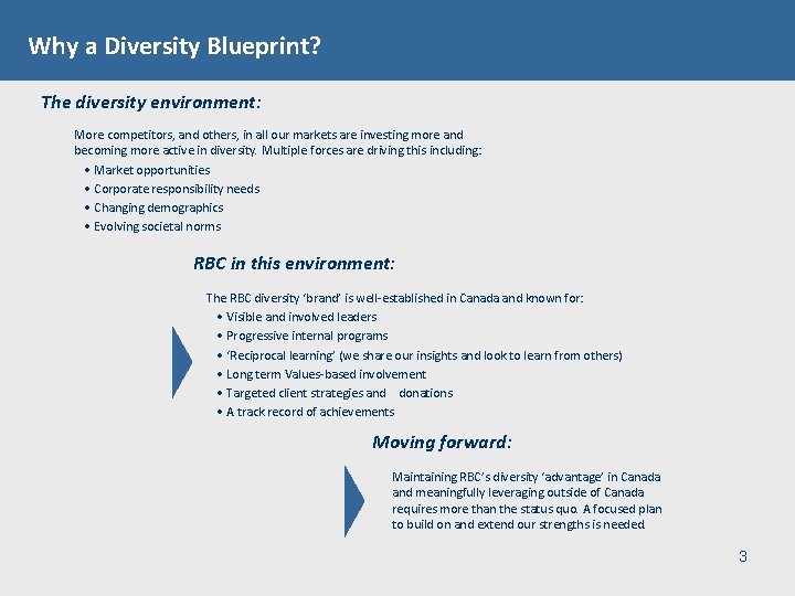 The Diversity Journey at RBC Global Diversity Group