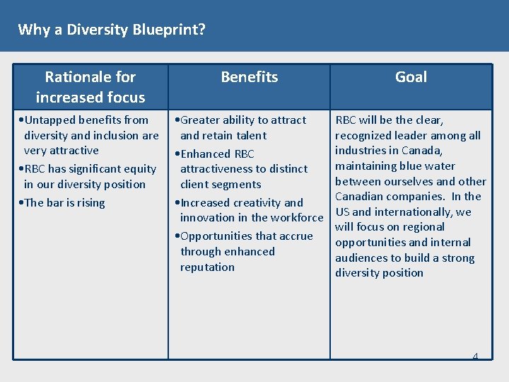 The Diversity Journey at RBC Global Diversity Group