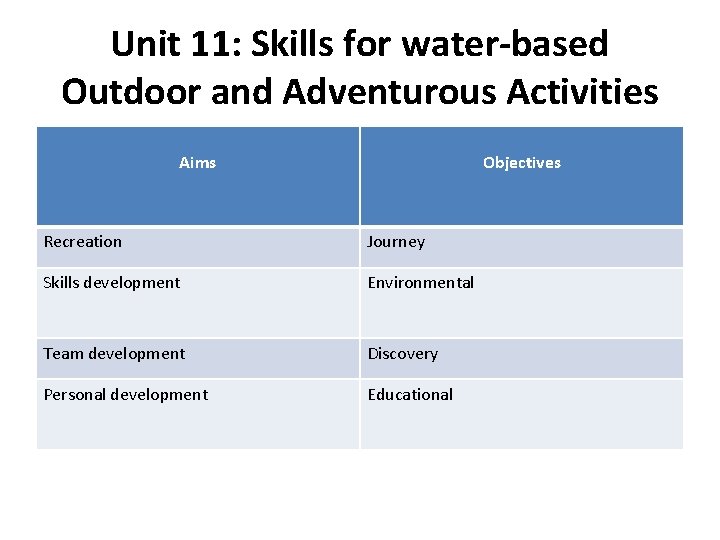 Unit 11 Skills for Waterbased Outdoor and Adventurous