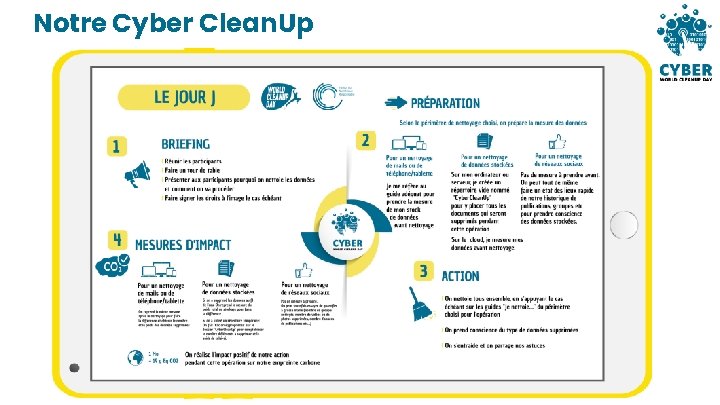 Lobjectif du Cyber World Clean Up Day est