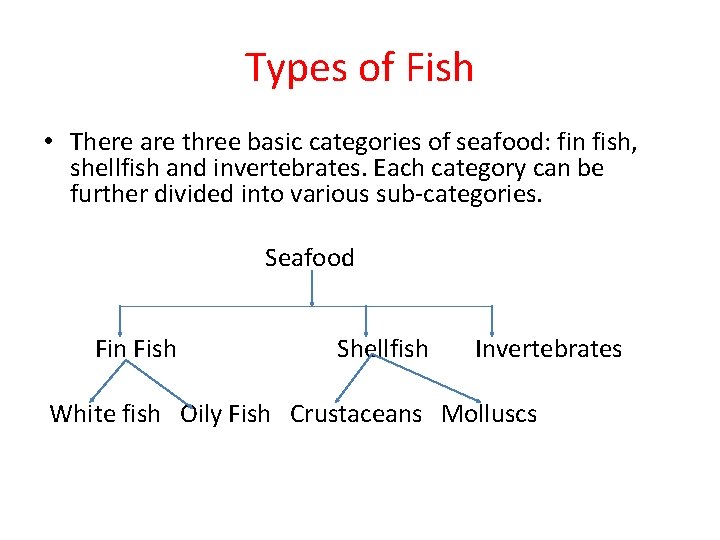 Ch7 FISH SHELL FISH Types of Fish There