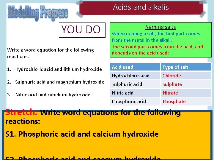 Introduction the and nonmetals revision Title Acids alkalis