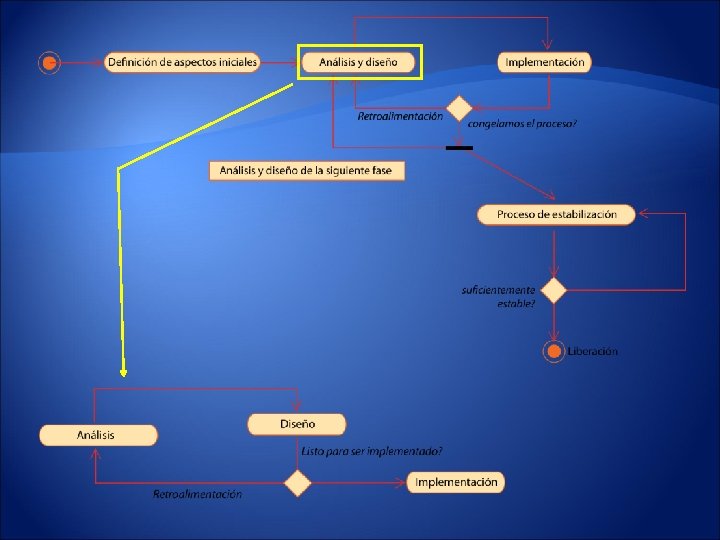 DESARROLLO Y EVALUACIN DE UN MODELO DE PROCESOS