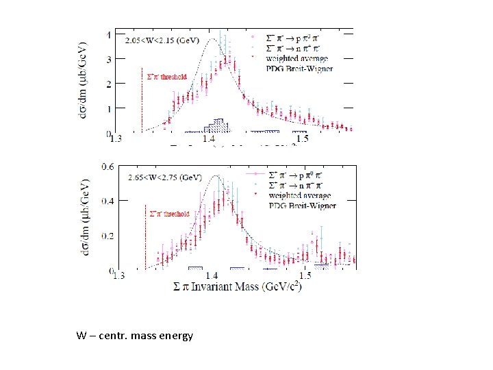 Chances to test 1405 with K mesic atoms