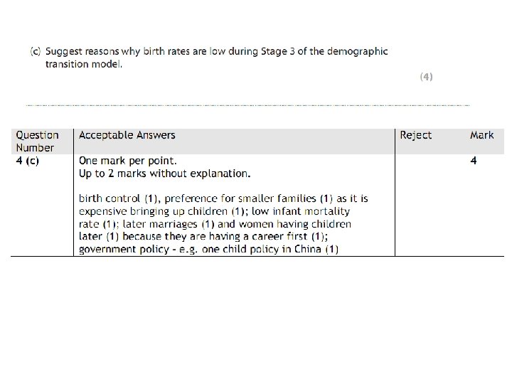 What is the Demographic Transition Model Starter Write
