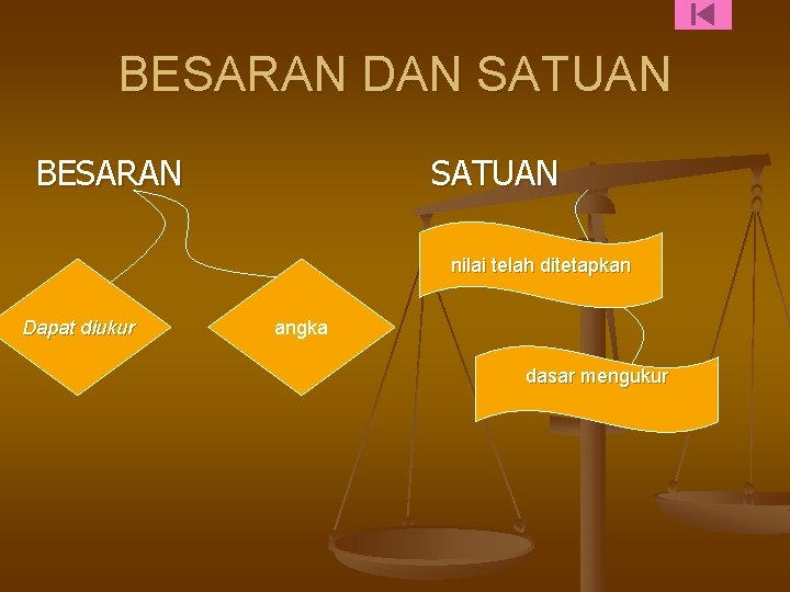 PENGUKURAN DAN SISTEM METRIK OLEH WORO SRI HASTUTI