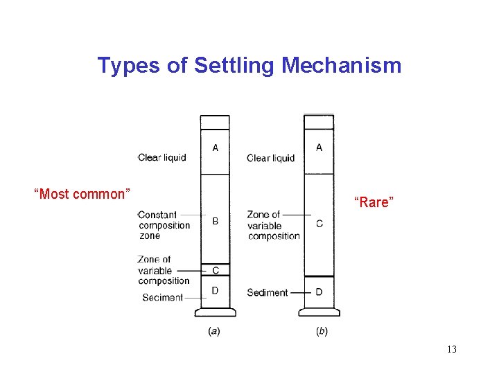Sedimentation Reading Materials Text book Chapter 3 Perrys