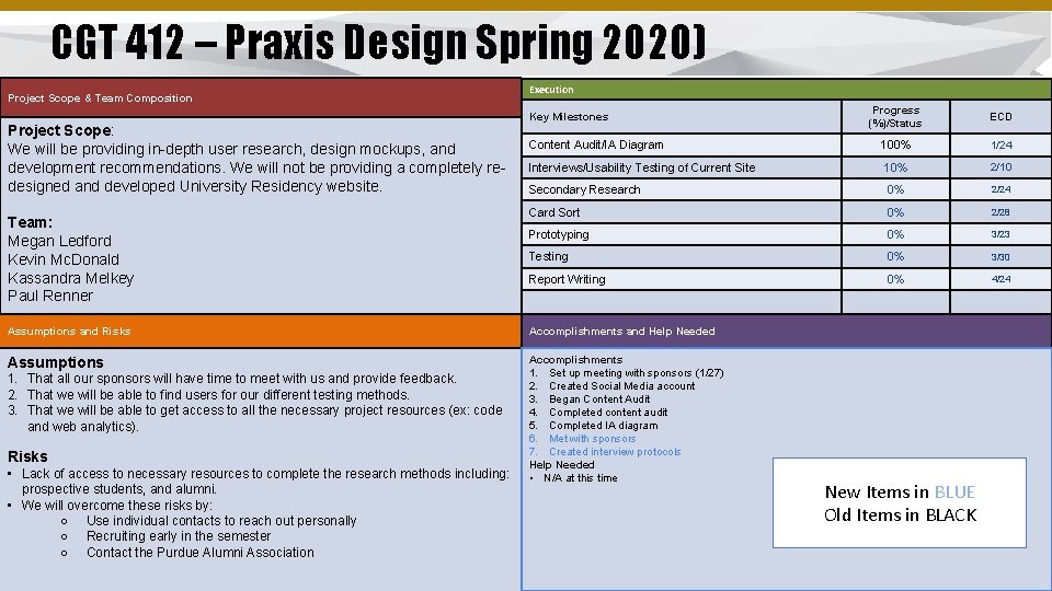 CGT 412 Praxis Design Spring 2020 Project Scope