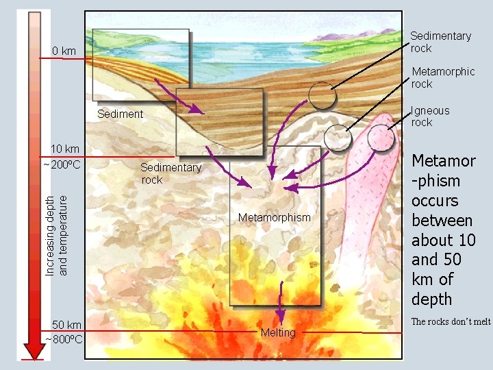 Metamorphic Rocks PART 1 OBJECTIVES n Define Metamorphism