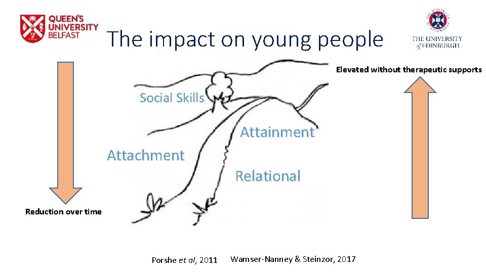 Understanding and responding to the trauma of children