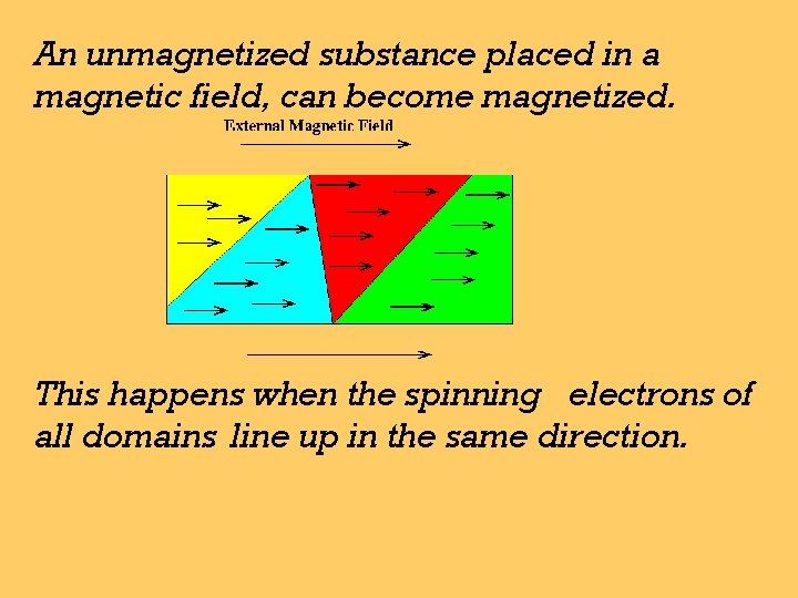 Warmup What is a magnet What is Magnetism