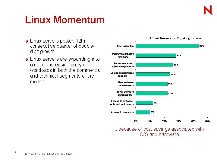 Business Case for Open Source Ernest Low General