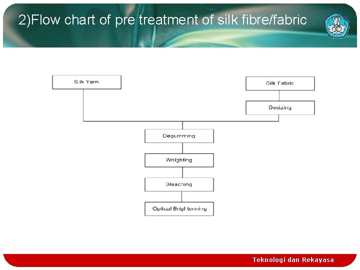 Operation Pretreatment Process of Textile Finishing Technology SMKN