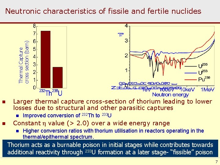 Accelerators and Sustainable Nuclear Energy Programme Srikumar Banerjee