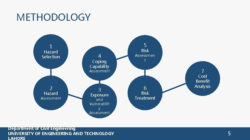 MULTI HAZARD VULNERABILITY AND RISK ASSESSMENT MHVRA Department