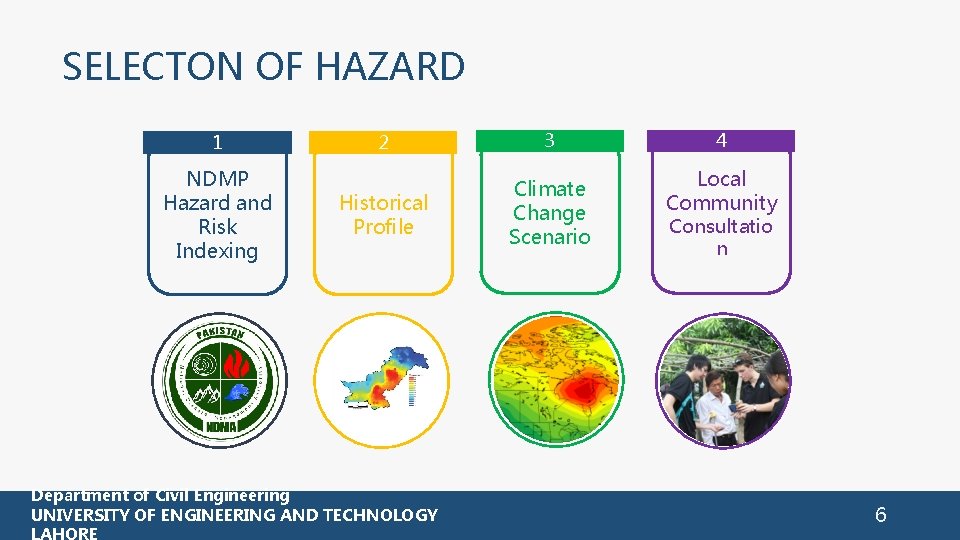 MULTI HAZARD VULNERABILITY AND RISK ASSESSMENT MHVRA Department