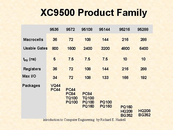 Xilinx CPLDs Lab 2 b Module M 2