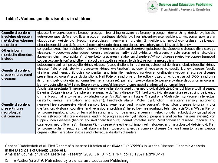 Table 1 Various genetic disorders in children Genetic