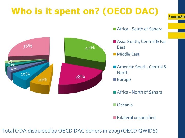 Europe Aid Introduction Just because youre doing good