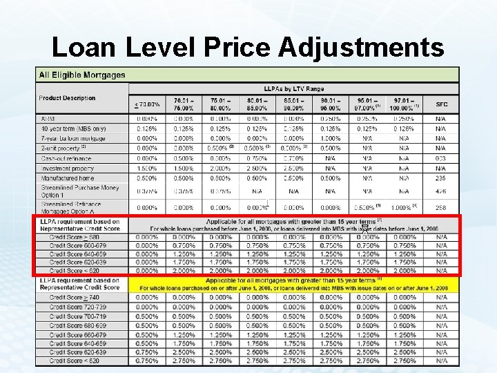 Credit Its a Brand New Day How to