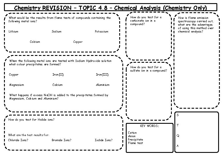 Chemistry REVISION TOPIC 4 8 Chemical Analysis What