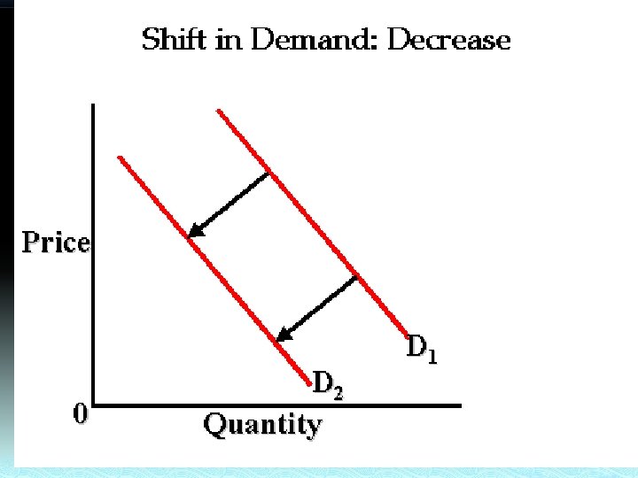 6 06 Evaluate characteristics of demand supply How