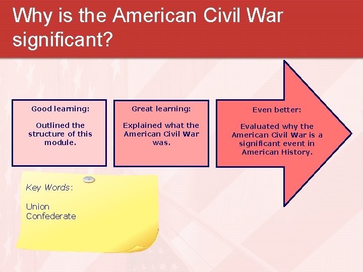 Why is the American Civil War significant 2