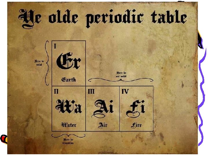 Periodic Table Elements Greek philosophers decided that the
