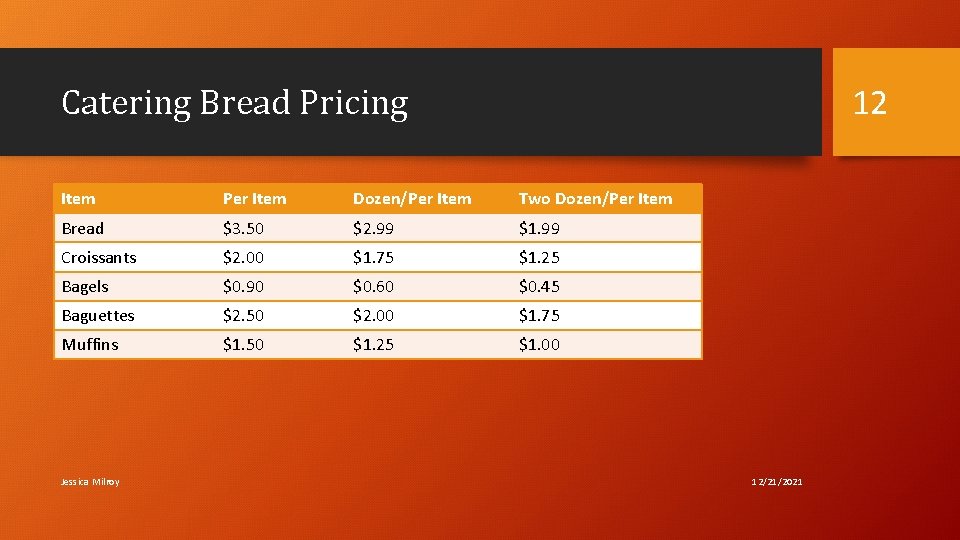 Whole Grains Bread 1 Fresh to You Each