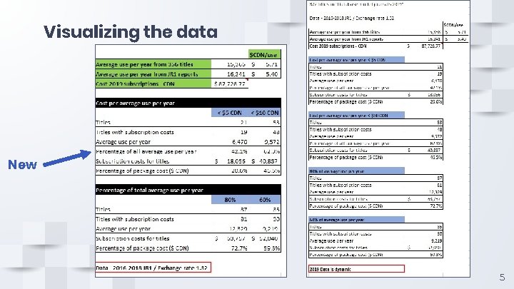 Evolution of Big Deal Analysis Ken Ladd Jaclyn