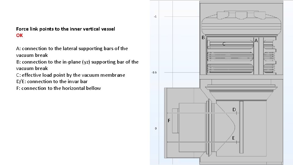 Force link points to the inner vertical vessel