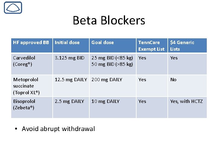 Mending a Broken Heart Medications When Your Patient