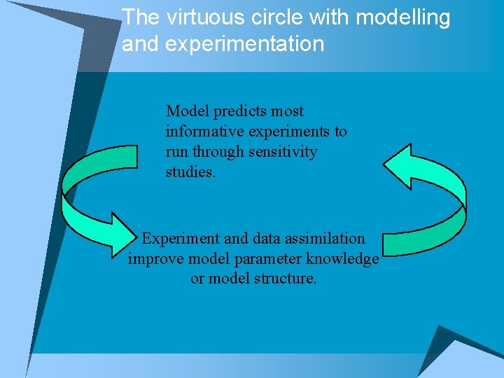 Role of Experimentation and Experimental Planning Research Methods