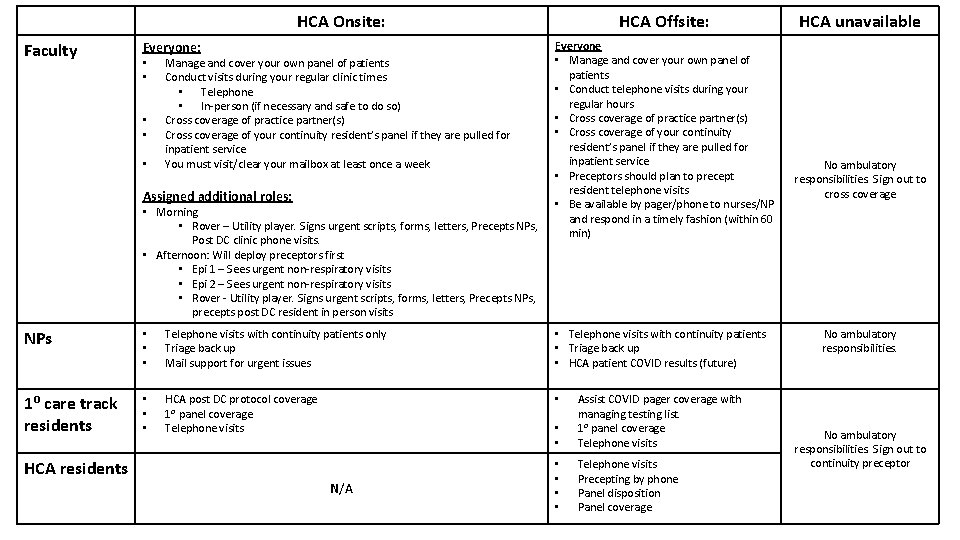 AB Scheduling roles and responsibilities HCA Onsite Faculty