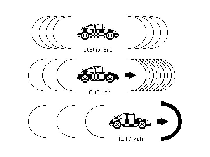 The Doppler Effect Longitudinal Waves A stationary sound