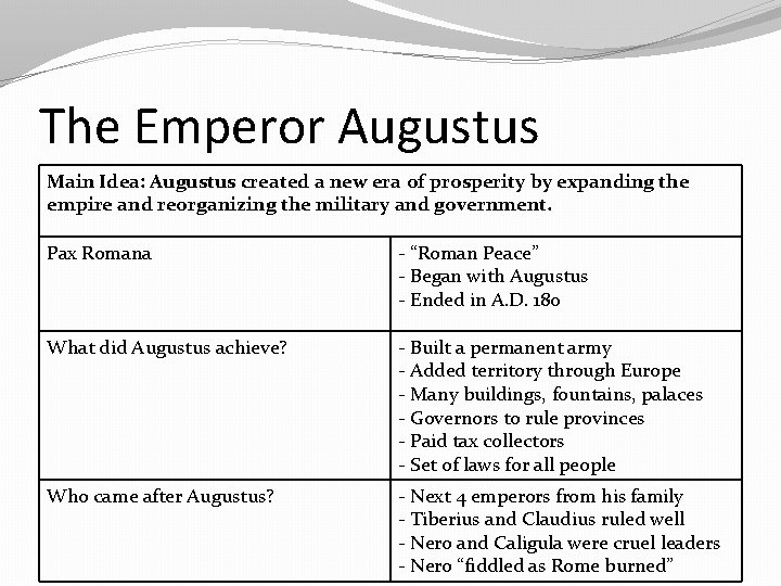 The Emperor Augustus Coach Crews World History Weekly