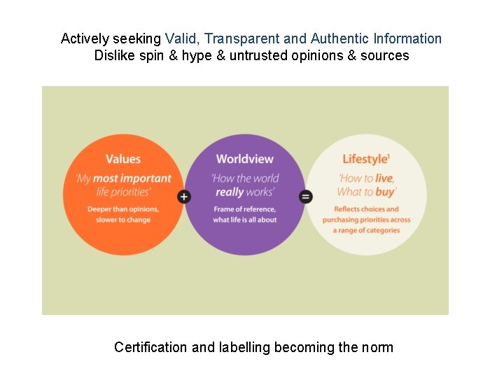 How sustainable are we and does it matter