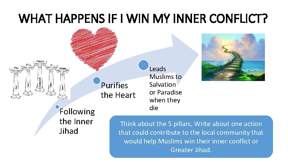 What is Jihad Greater Jihad Lesser Jihad INWARD