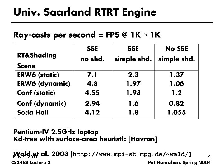 Brook for GPUs Ian Buck Tim Foley Daniel