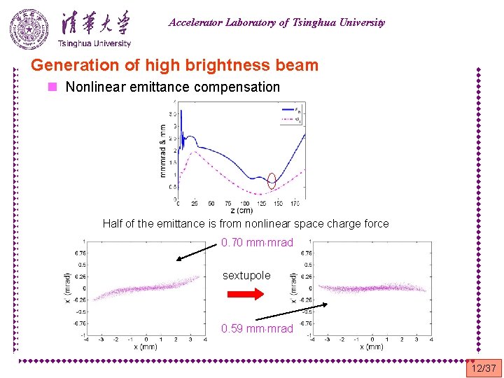 Accelerator Laboratory of Tsinghua University Generation measurement and
