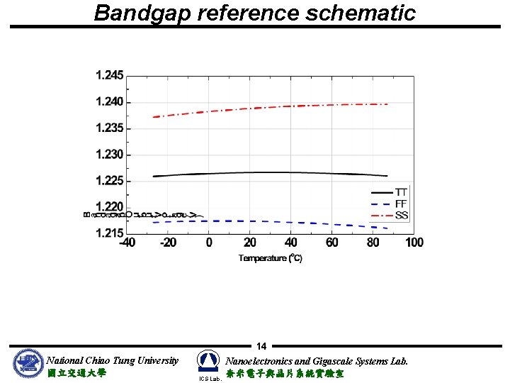 307 Bandgap reference circuit National Chiao Tung University