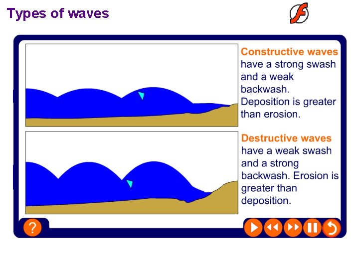 How are different coastlines produced by physical processes