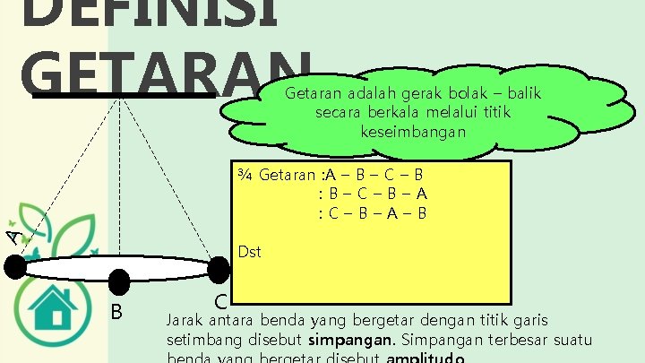 BAB 11 GETARAN GELOMBANG dan Bunyi GRADE VIII