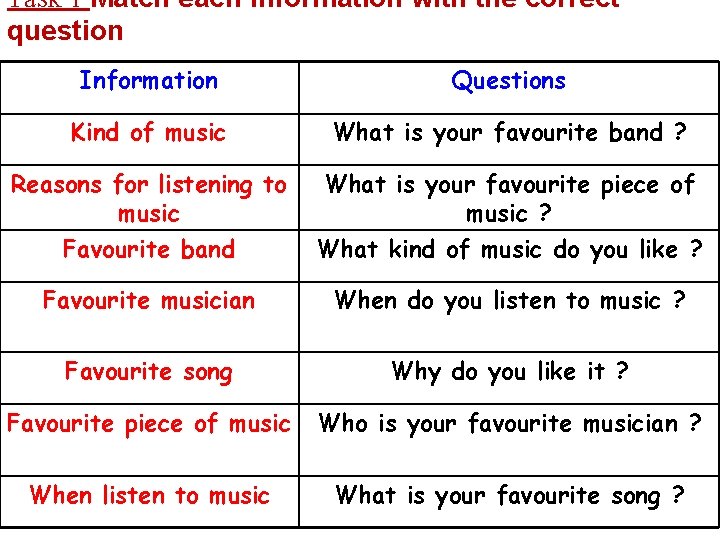 UNIT 12 MUSIC PART B SPEAKING 1 Task