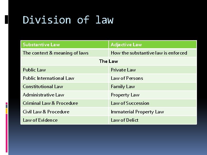 Business Commercial Law 2013 MODULE 1 INTRODUCTION TO
