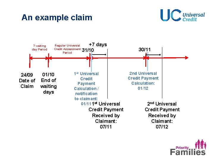 Universal Credit Katy Pearson Monica Bryce and Rob