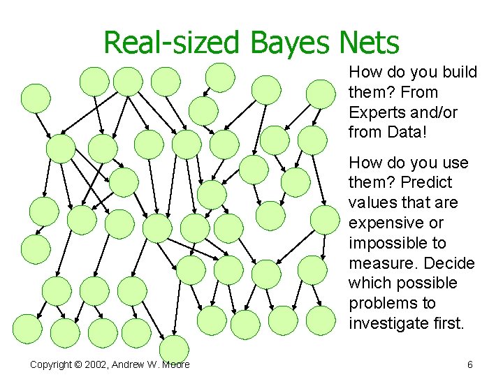 Executive Summary Bayes Nets Note to other teachers
